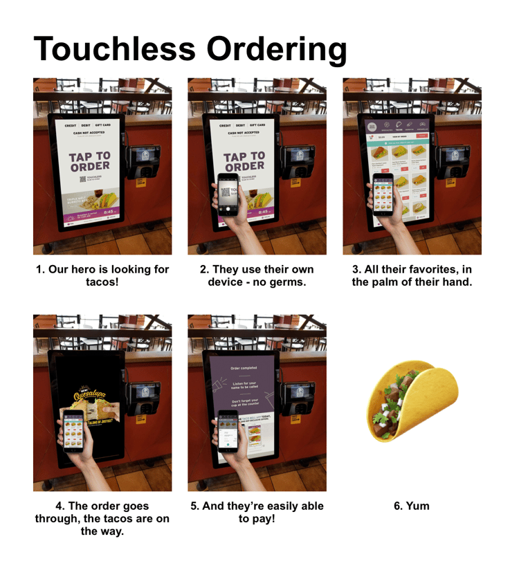COVID Response: Creating Touchless Interfaces | GenUI